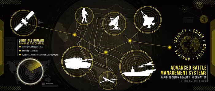 Elbit Systems of America selected by U.S. Air Force to compete for ...